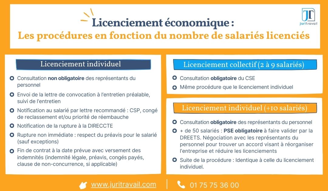 Licenciement économique : guide complet et obligations