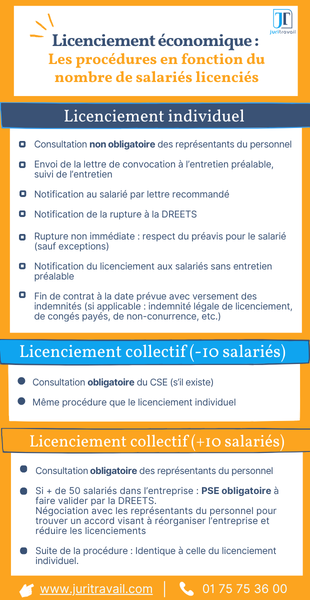 Licenciement pour motif économique : motifs et obligations